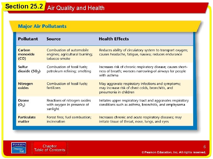 Section 25 2 Air Quality and Health Objectives