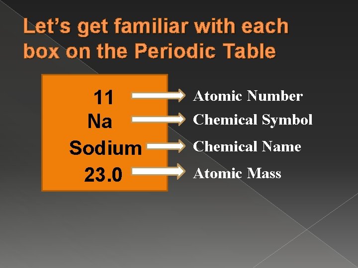 TOC 95 Atom Basics Starter Draw a basic