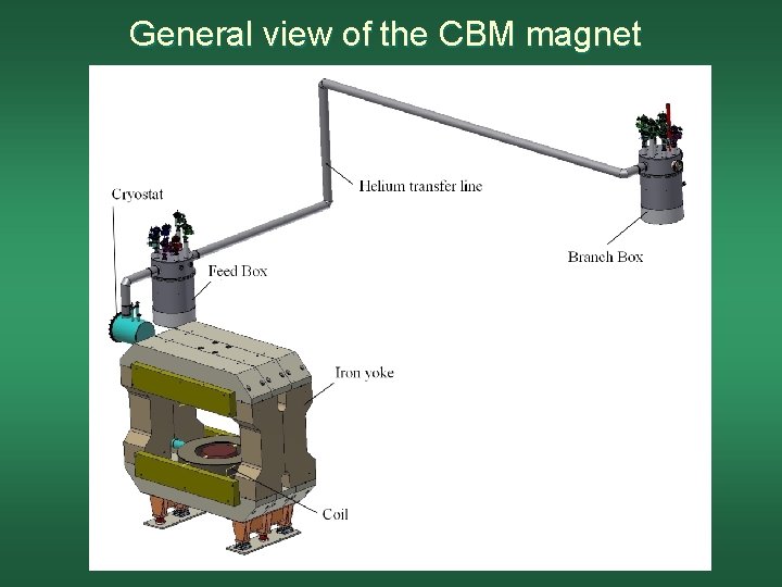 CBM magnet overview of the BINP work Alexey