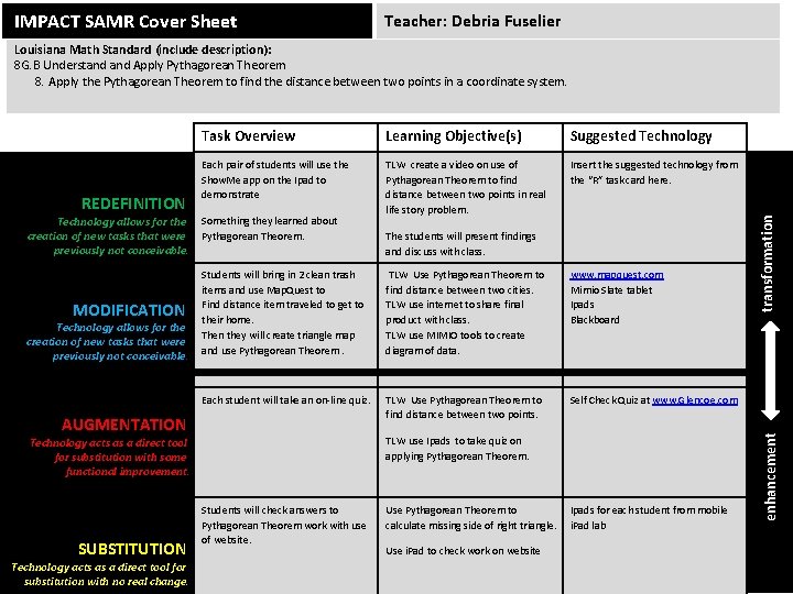 IMPACT SAMR Cover Sheet Teacher Debria Fuselier Learning