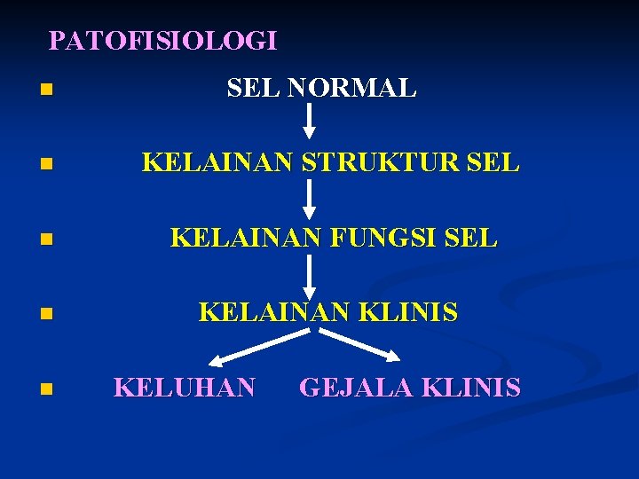 KORELASI KLINIS DENGAN GANGGUAN STRUKTUR DAN FUNGSI SEL