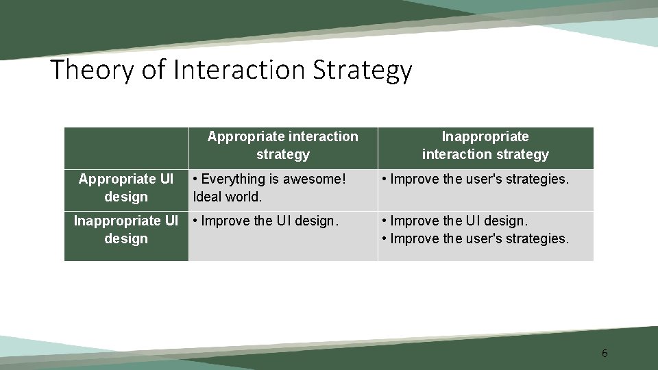 Interaction Strategies of Blind Web Users A Qualitative