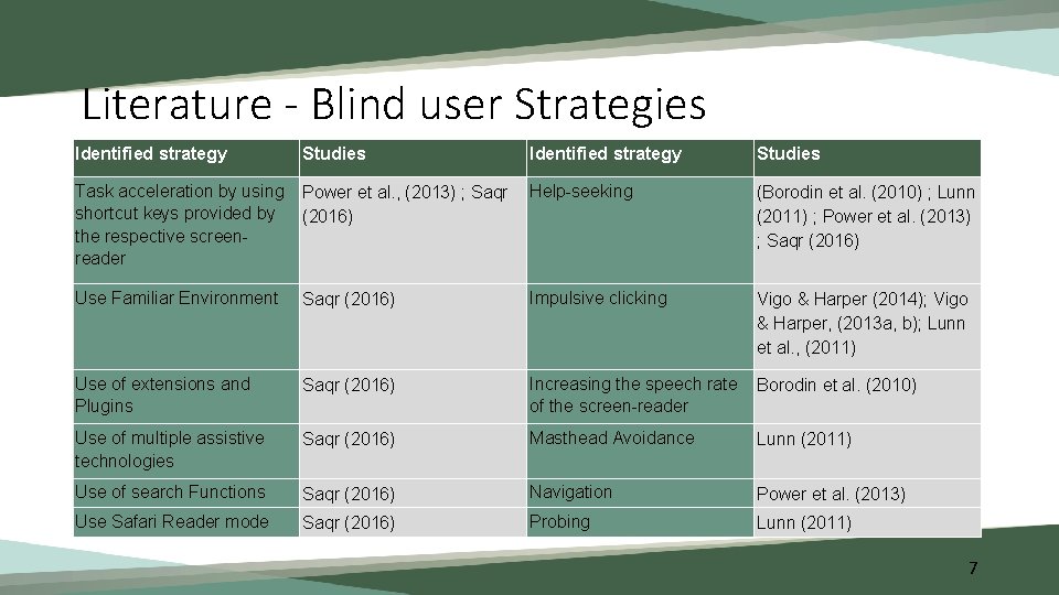 Interaction Strategies of Blind Web Users A Qualitative