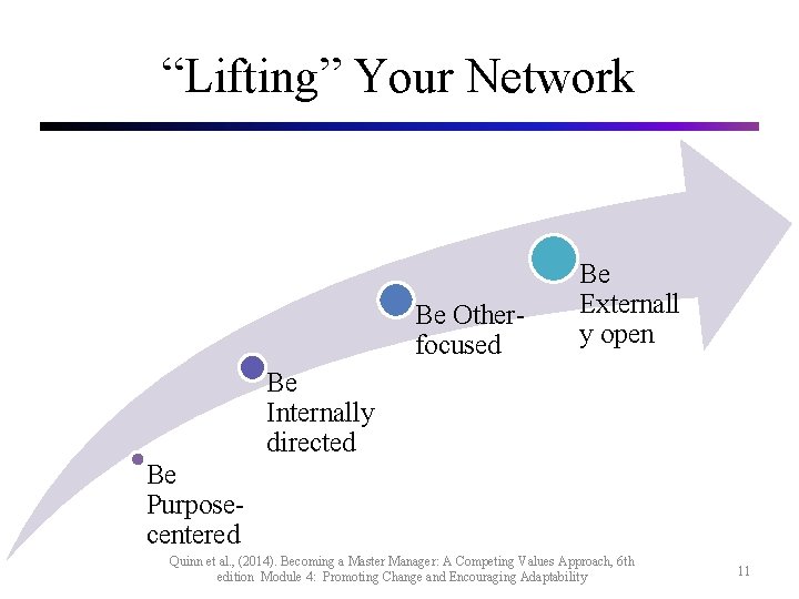 Collaborate Create Module 4 Control Compete Promoting Change