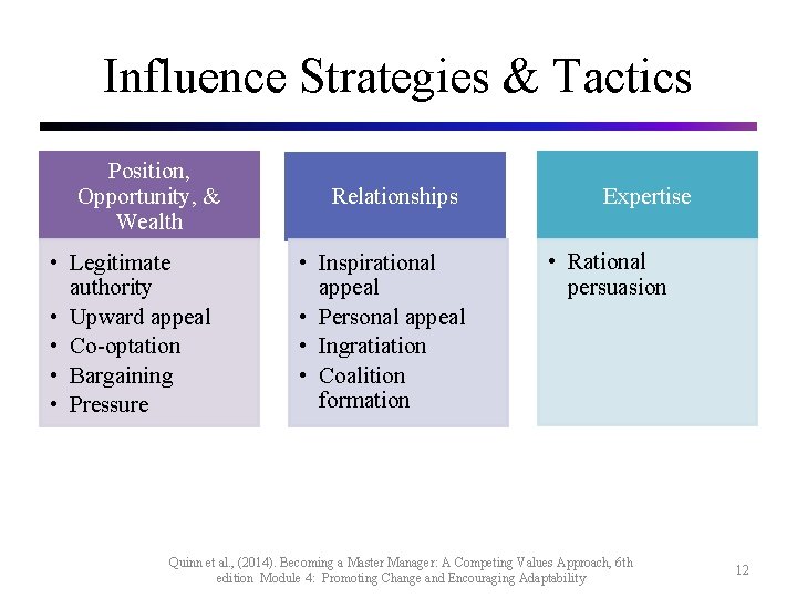 Collaborate Create Module 4 Control Compete Promoting Change