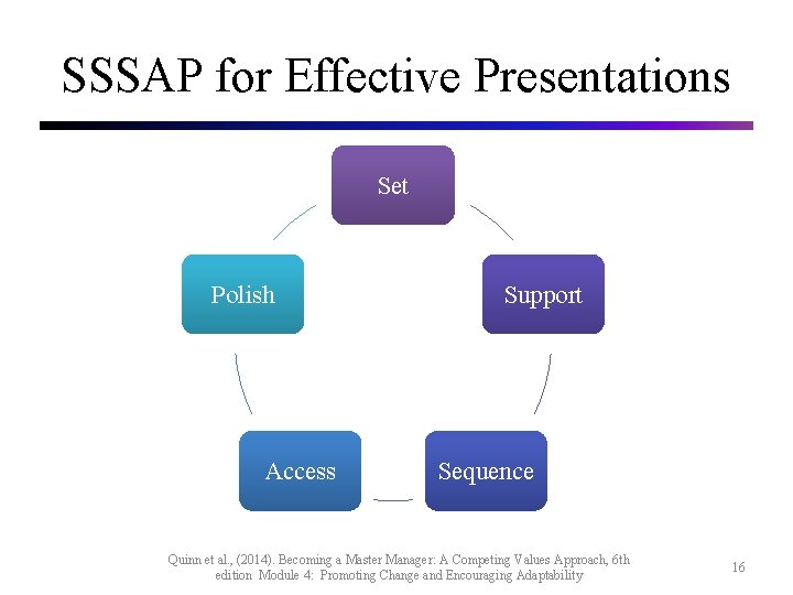 Collaborate Create Module 4 Control Compete Promoting Change