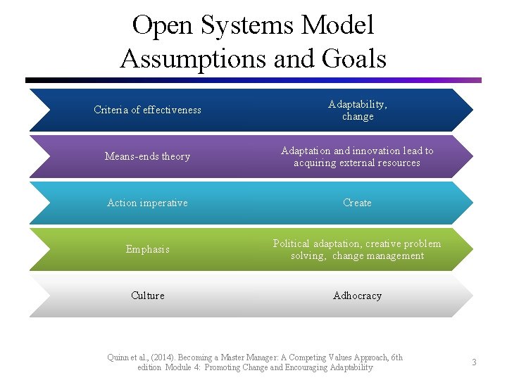 Collaborate Create Module 4 Control Compete Promoting Change