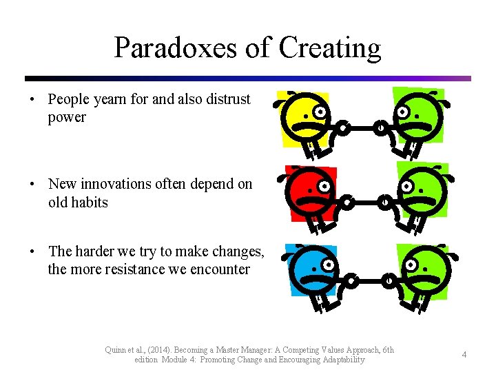 Collaborate Create Module 4 Control Compete Promoting Change