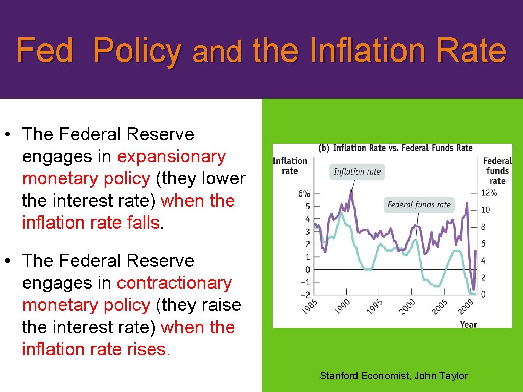 Module 31 Monetary Policy and the Interest Rate