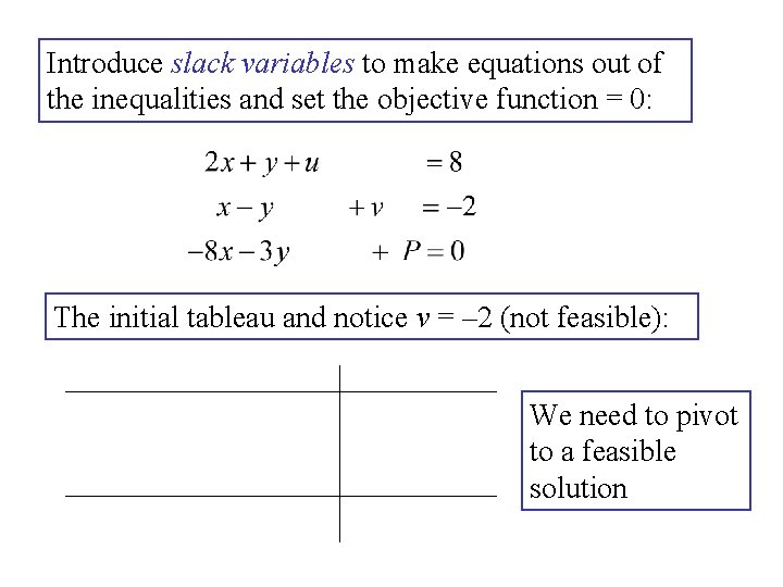 Section 4 3 The Simplex Method Nonstandard Problems