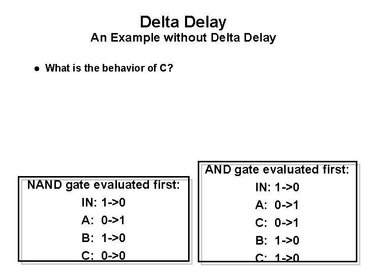 Timing Model VHDL uses the following simulation cycle