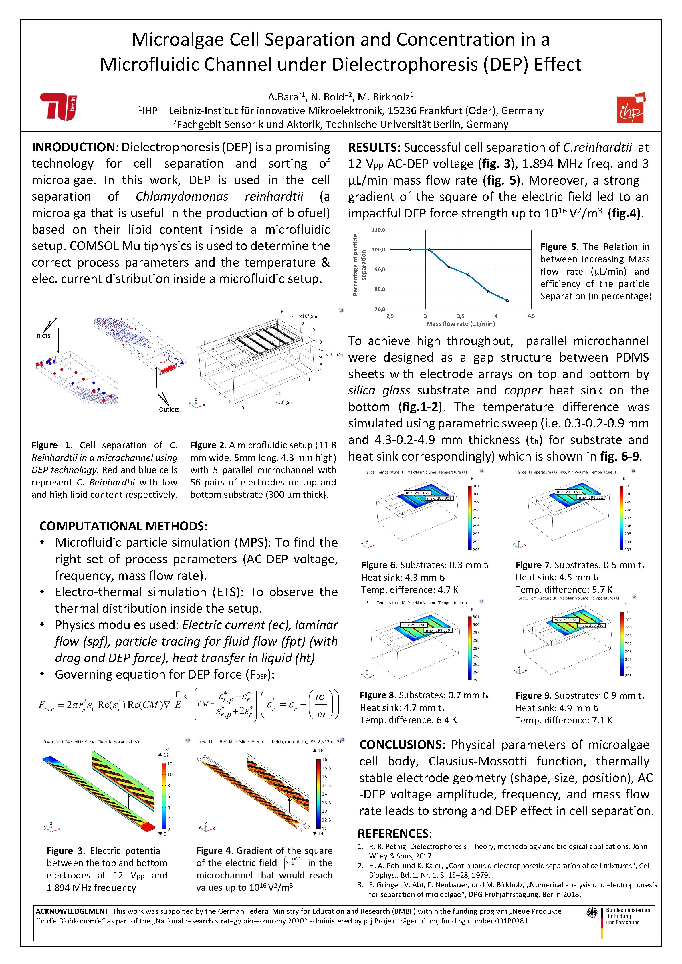 Microalgae Cell Separation and Concentration in a Microfluidic