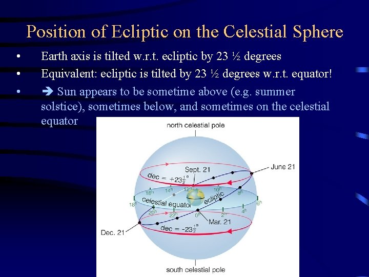 Quadrants Ecliptic Starmaps Motion Debriefing Stars circle NCP