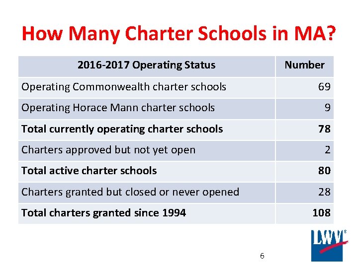 Background on Charter Schools With thanks to the