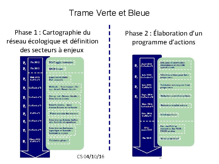 Trame Verte et Bleue TVB outil damnagement du