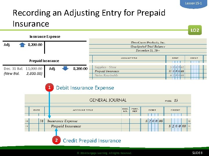 Learning Objectives LO 1 Prepare an unadjusted trial