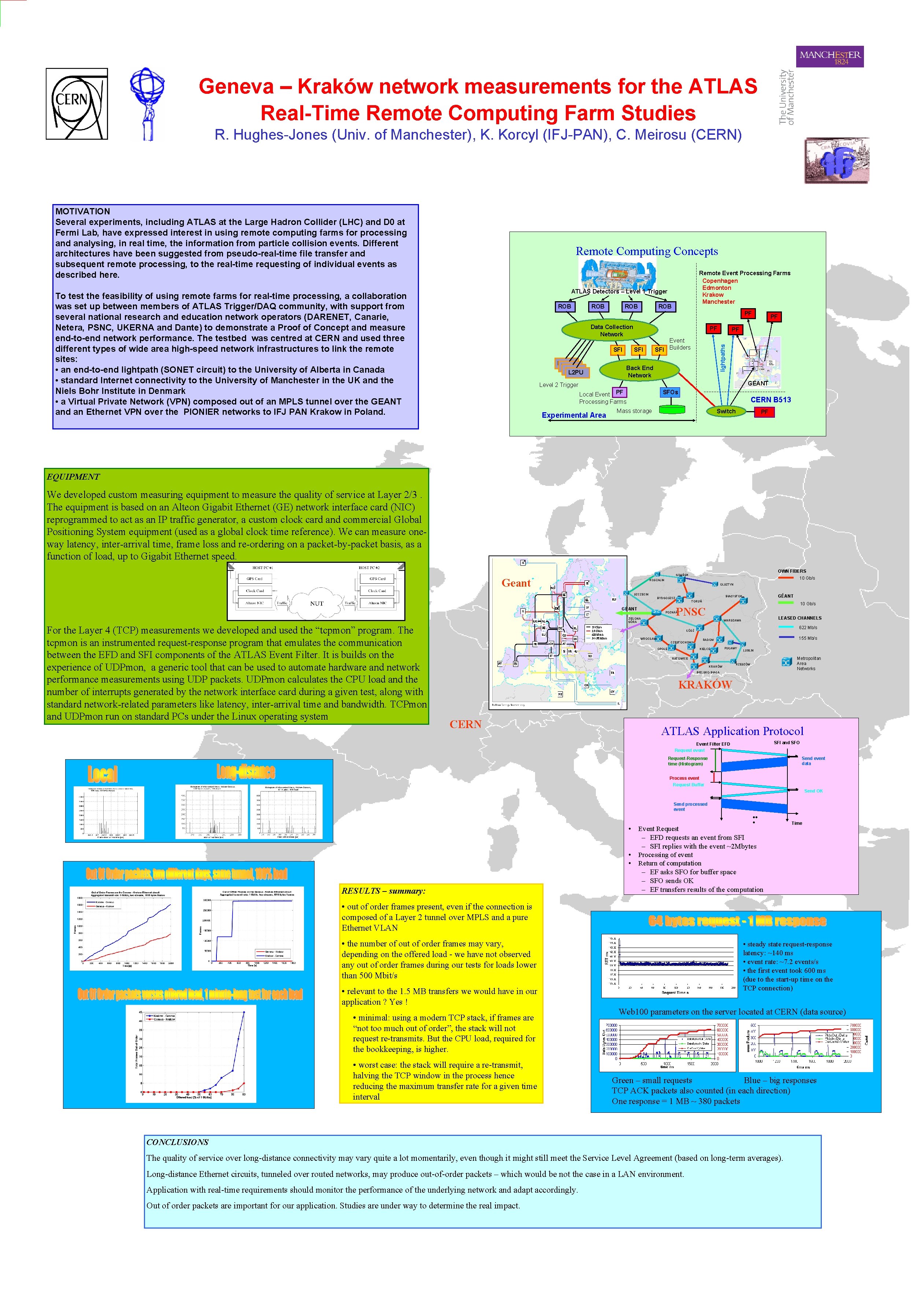 Geneva Krakw network measurements for the ATLAS RealTime
