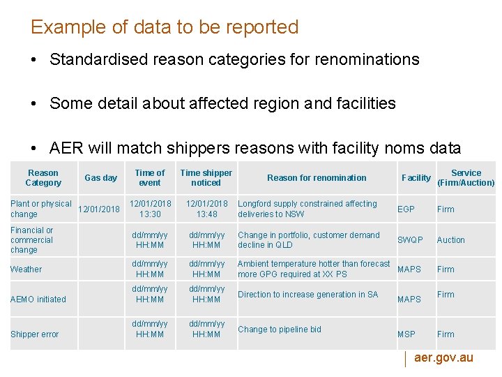 Record keeping for capacity auction AER market performance
