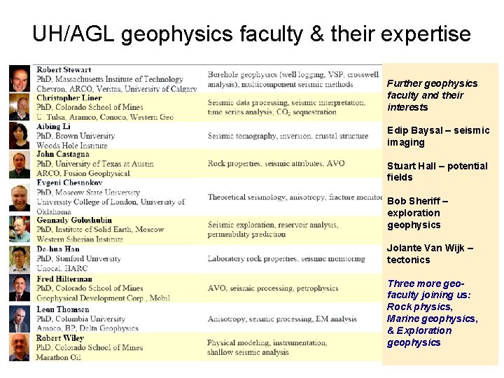 Applied Geophysics U of Houston Robert R Stewart