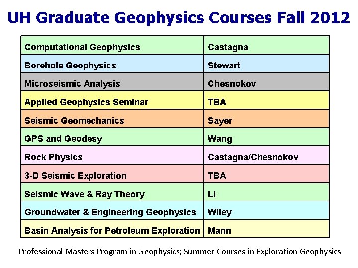 Applied Geophysics U of Houston Robert R Stewart