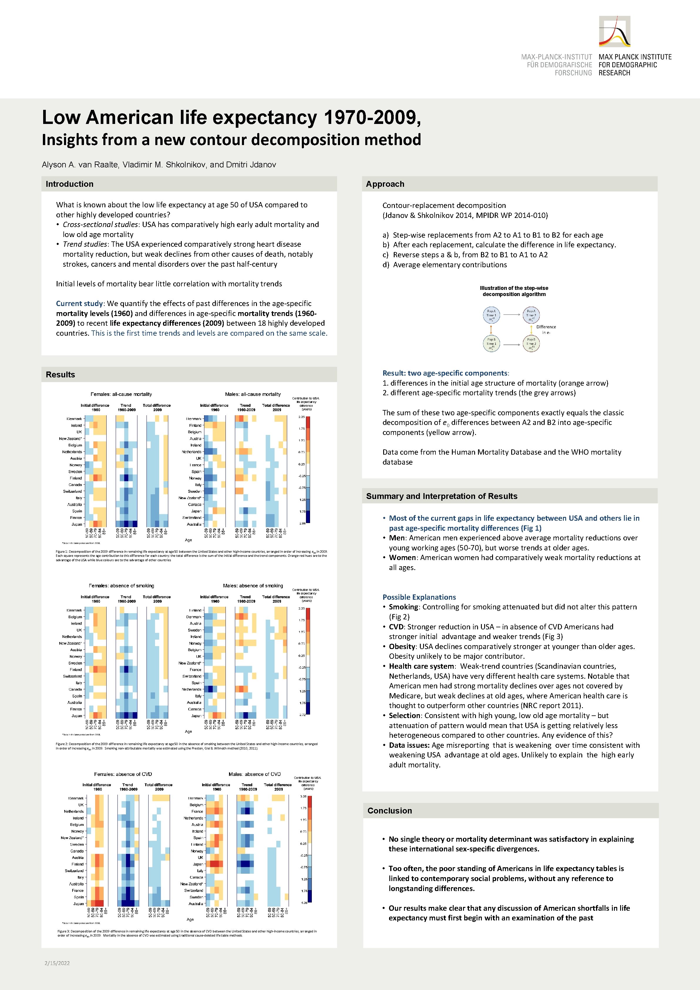 Low American life expectancy 1970 2009 Insights from