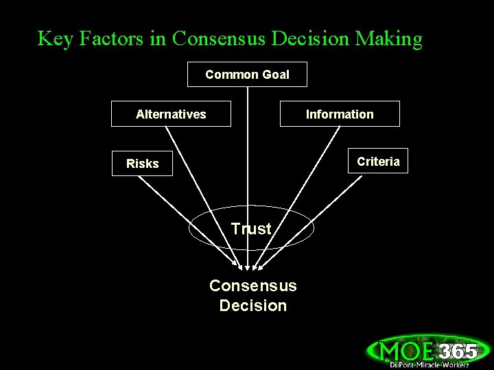 Collaborative Problem Solving Bill Hommes What am I