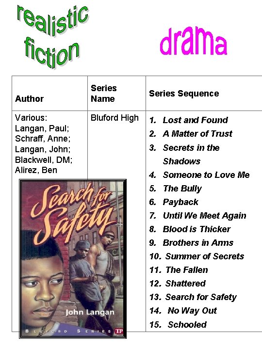 Series Sequels Companion Books by Authors Last Names