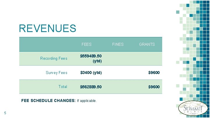 RecorderSurveyor 2019 Budget SERVICES PROVIDED 2 DESCRIPTION OF