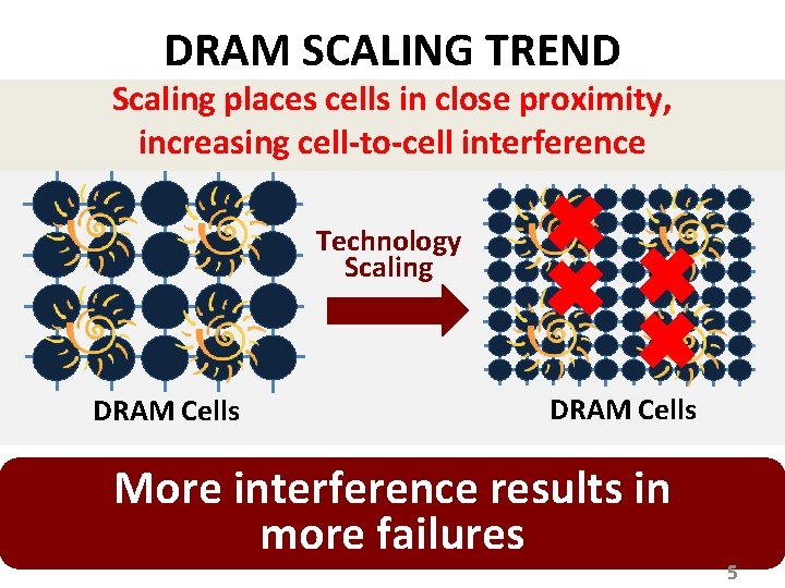 PARBOR AN EFFICIENT SYSTEMLEVEL TECHNIQUE TO DETECT DATADEPENDENT