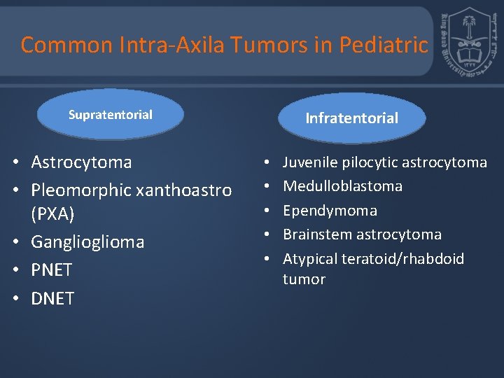 Radiology of Common Brain diseases Tumor Inflammation Infection