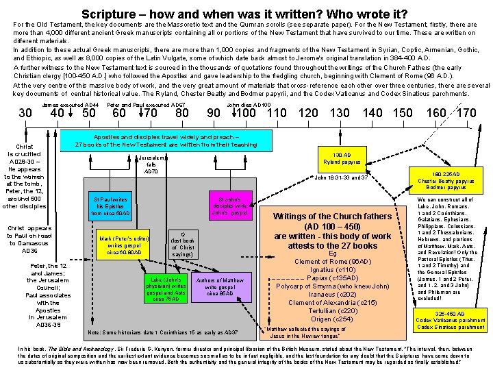 Scripture how and when was it written Who
