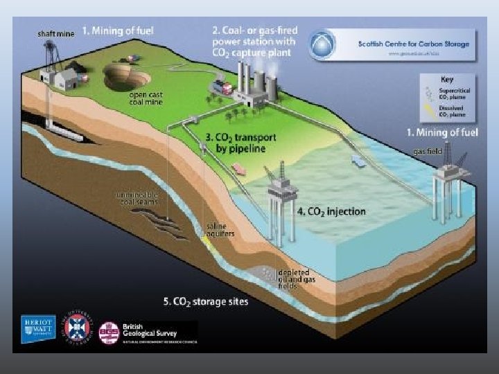 New Technologies for Fossil Fuels By Carlos J