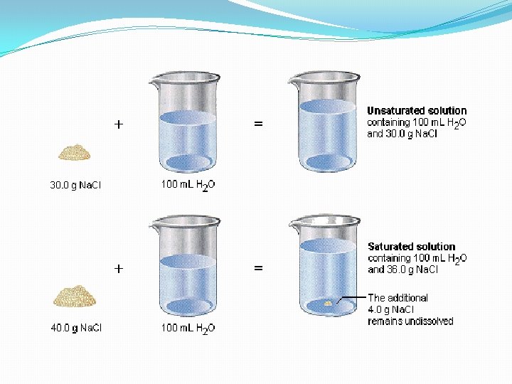Solubility Presentation What is Solubility Its the measurementdetermination