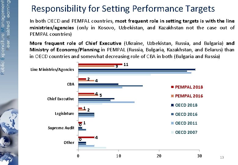 Findings of the 2018 OECD Performance Budgeting Survey