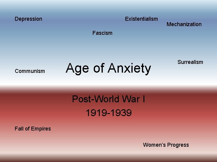 Depression Existentialism Mechanization Fascism Communism Age of Anxiety