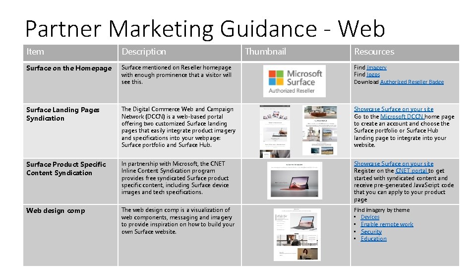 Partner Marketing Guidance Web Item Description Thumbnail Resources