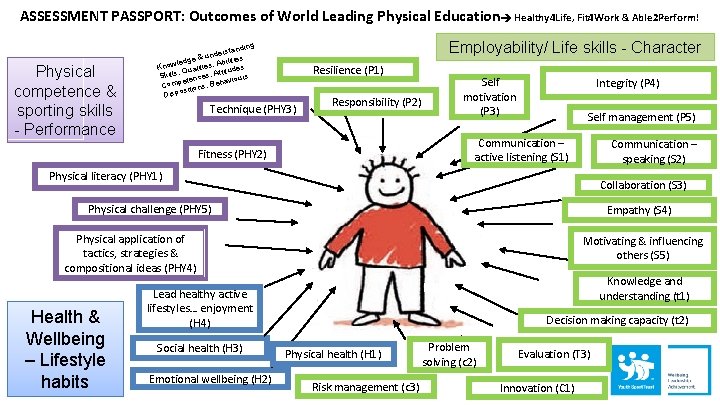 Power of PE purpose vision Will Swaithes Head