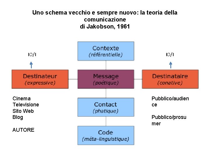 Organizzazione e produzione dellarte mediale 20142015 Biennio specialistico