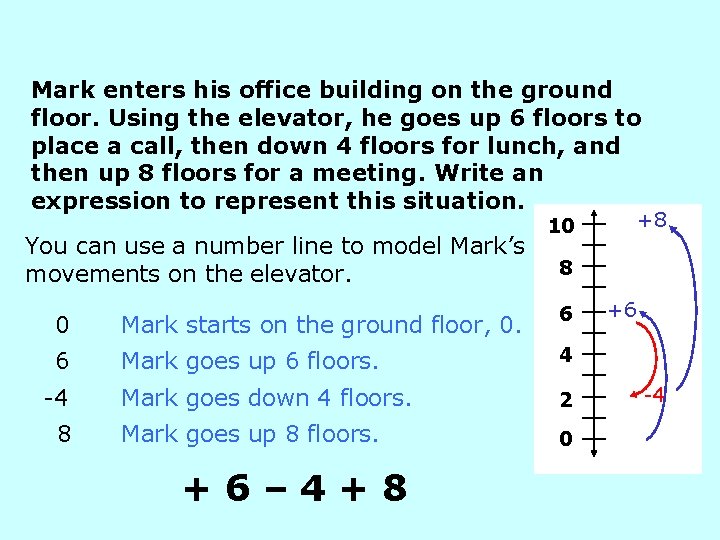 Integers in Real World Situations Types of Numbers