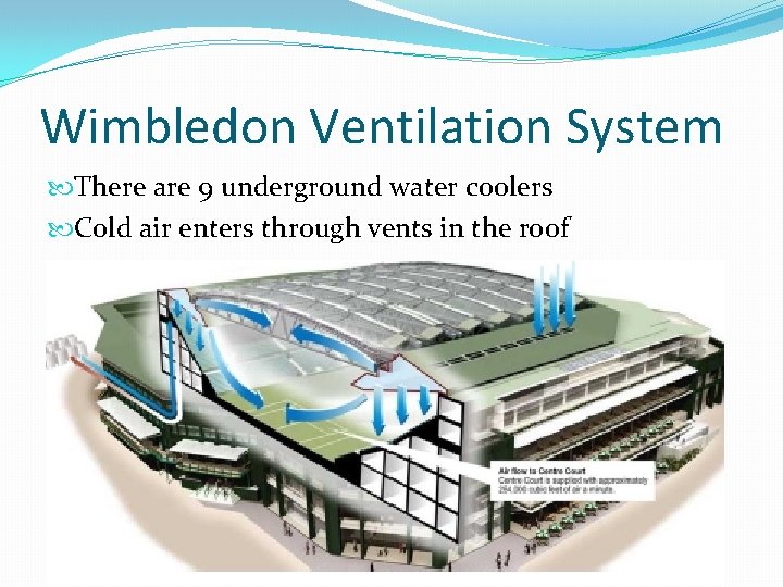 Low Cost Housing Ventilation 1 Did you know