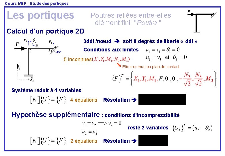 Cours MEF Etude des portiques Les Portiques Poutres