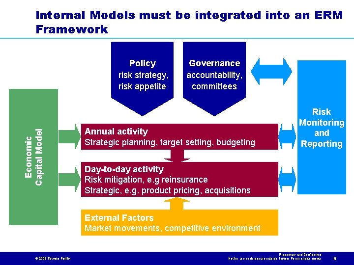 ERM 1 Basic ERM Primer for Reserving Actuaries