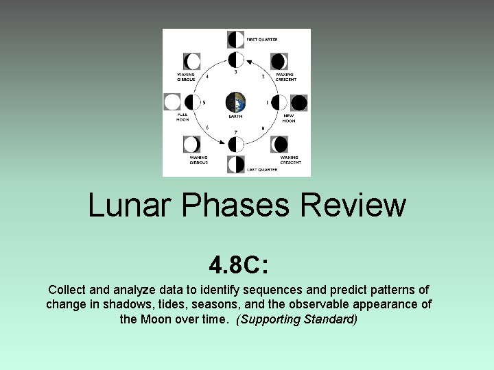 Lunar Phases Review 4 8 C Collect and