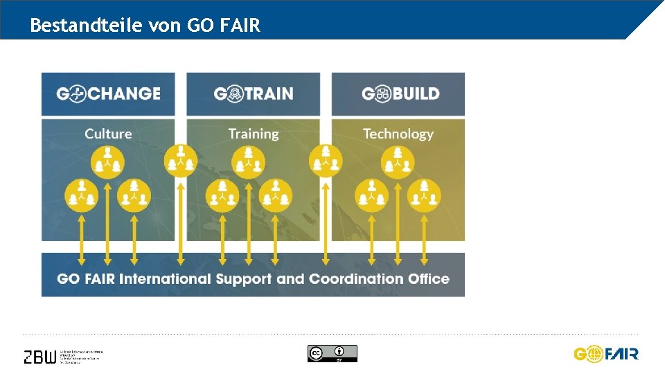 GO FAIRWORKSHOP GO BUILD GO TRAIN GO CHANGE