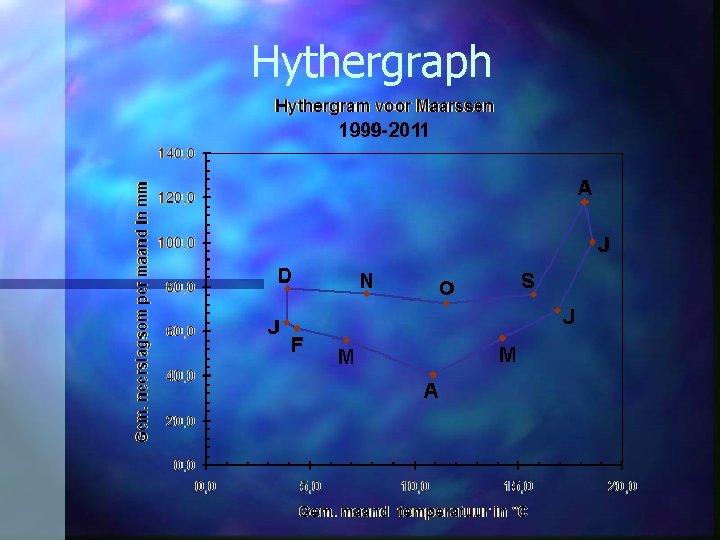 Climate and Weather Major Factors Solar radiation is