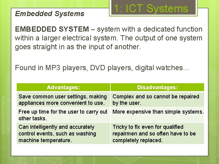 B 061 ICT in Todays World Index 1