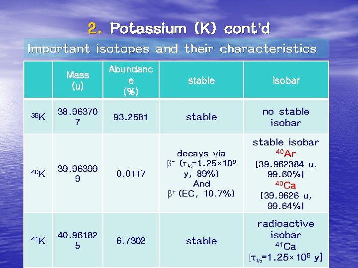A Review over Mass Spectrometry for the Low