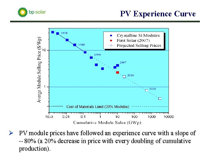 Basic Science Issues in the Development of Photovoltaics