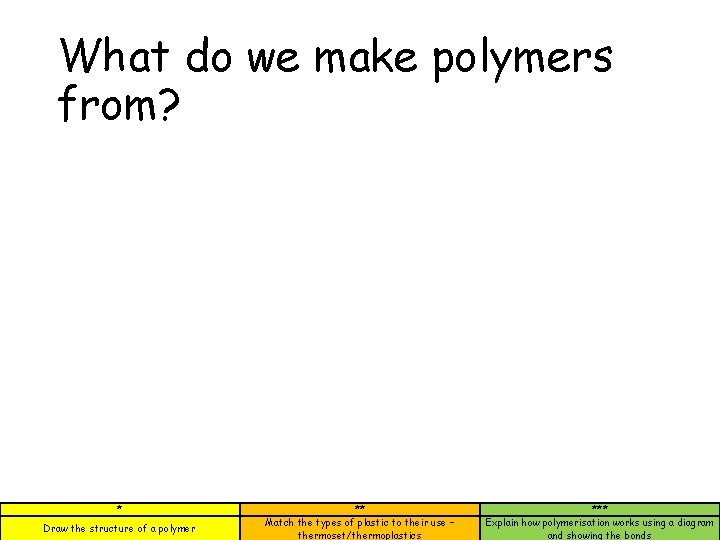 Polymers Draw the structure of a polymer Match