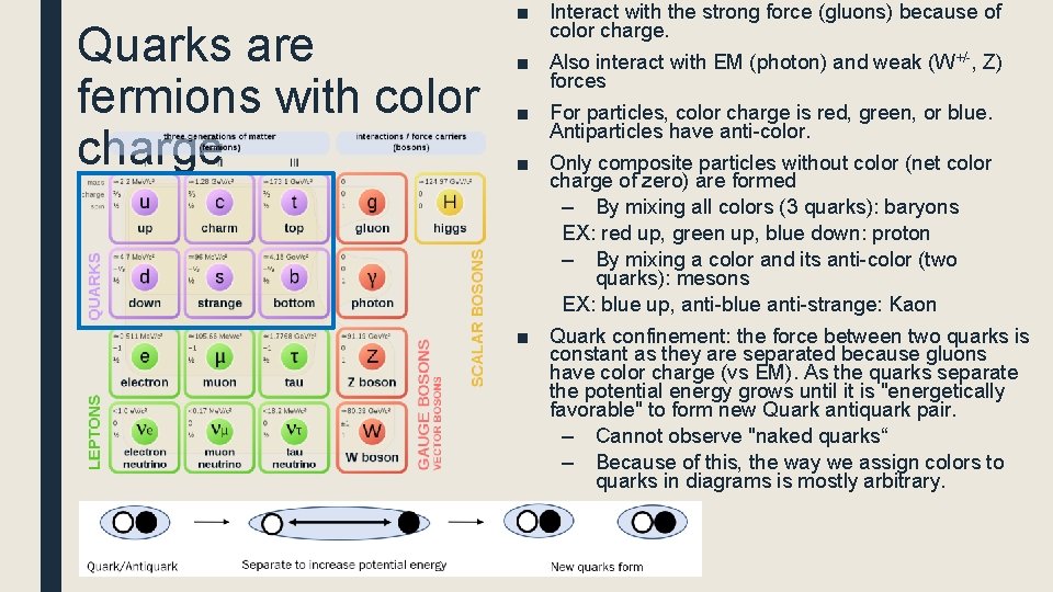 THE STANDARD MODEL OF PARTICLE PHYSICS WITHOUT ANY